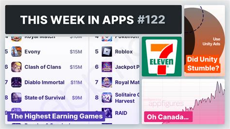 This Week In Apps 122 Mergers Or Acquisitions · Aso Tools And App