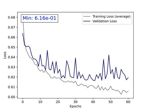 Adjoint And Backpropagation Differentiation Methods Give Different Results Pennylane Help