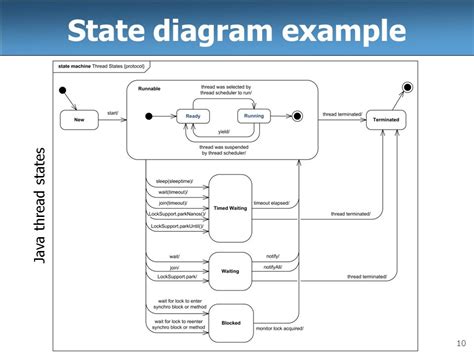 Uml диаграмма потоков 85 фото