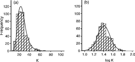 Figure 2 1 From Geostatistics For Environmental Scientists Semantic Scholar