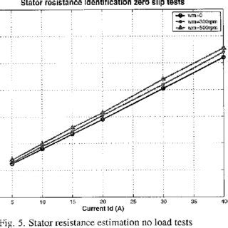DPWM Method Overmodulation Waveforms Download Scientific Diagram