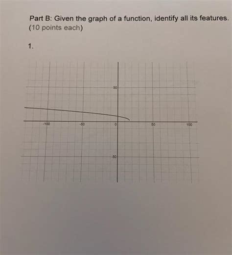 Solved Kindly Identify All The Graphs Features All The Key