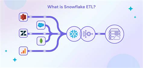 Simplify Your Data Processing 11 Best Snowflake