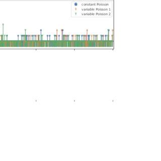 Figure S8 A Poisson Point Process Cannot Produce Clustered Seismicity Download Scientific