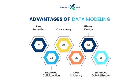 Top 15 Data Modeling Tools Processes Techniques And Advantages