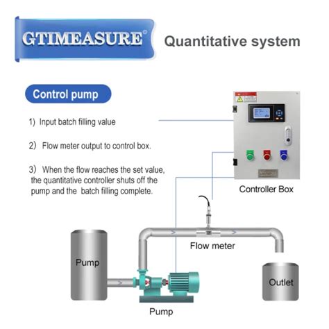 Oil Alcohol Milk Flow Control Box Batch Controller For Pulse Flow Meter Liquid Flow Control