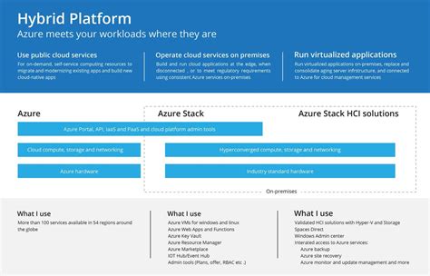 cloud deployment models azure stack openstack deployment