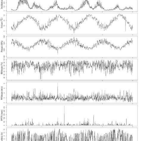 Comparison Of The Arima And Arimax Models Download Scientific Diagram