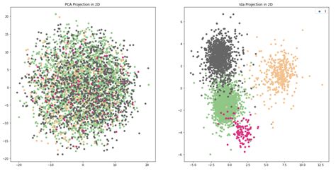 Github Rayanaay Opsminibatchkmeans Vs Kmeans In This Notebook I Compared Two Famous