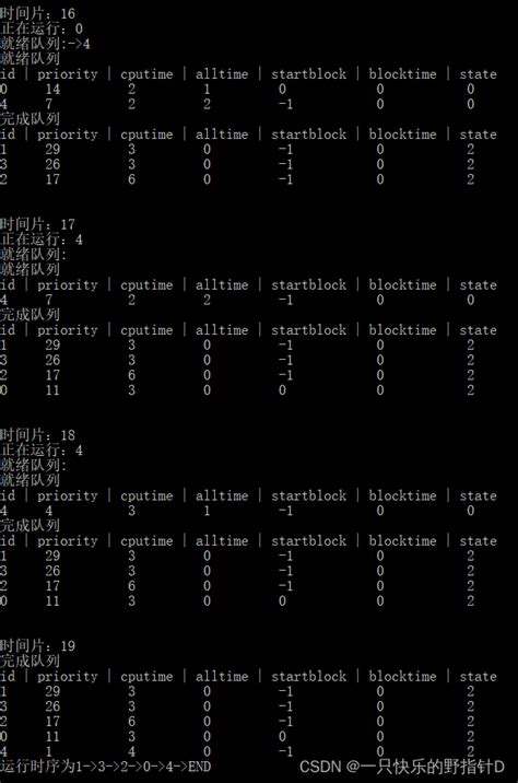 动态优先权算法动态优先权调度算法基本原理csdn Csdn博客