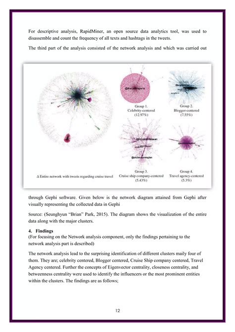 big data analytics use cases solved using network analysis techniques