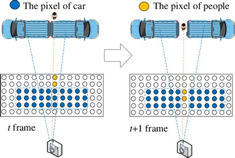 figure 1 from unsupervised learning of optical flow with non occlusion from geometry semantic