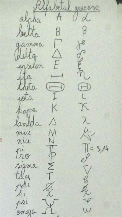 Greeks How Wrong Is This Greek Alphabet Our Physics Teacher Taught Us Here It Was Writen By