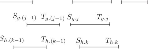 Non Overlapping Service Intervals Download Scientific Diagram