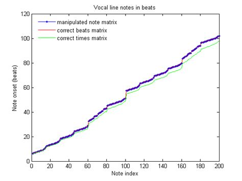 Reading And Writing Midi Files