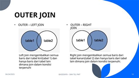 Materi Lengkap Relational Database Management System Rdbms Pptx