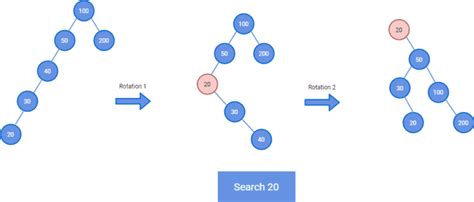 Advanced Data Structures Baeldung On Computer Science