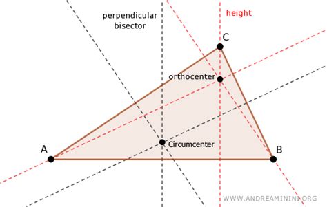Orthocenter Explained Simply Andrea Minini