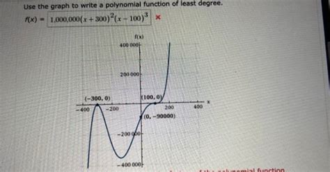 solved use the graph to write a polynomial function of least degree