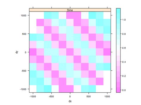 R For Spatial Scientists