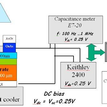 The Schematic Presentation Of The Diffusion Capacitance Measurement Download Scientific Diagram