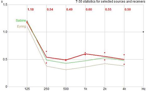 Room Acoustics Clement Acoustics