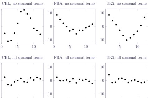 Deviance Residuals From Model Fits Showing The Better Fit From Download Scientific Diagram
