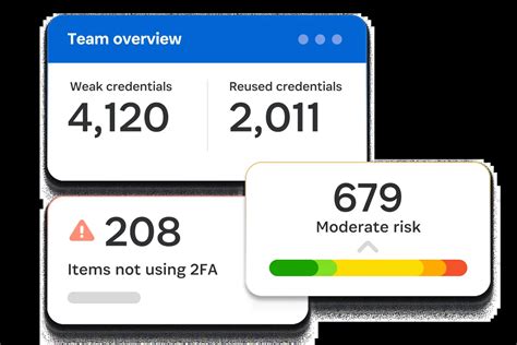 Passwordless Authentication Eliminate Password Risk 1password