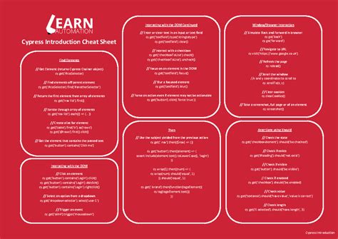 Cypress Cheat Sheet Testing Cypress Introduction Cypress Introduction Cheat Sheet Find