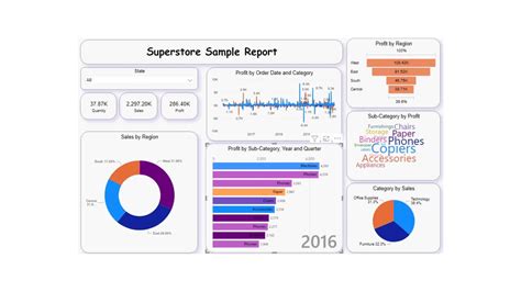 Ankit Pratap Singh On Linkedin Powerbidesktop Powerbi Visualization