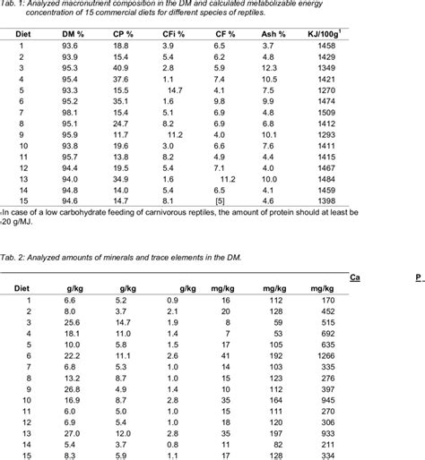 Shows The Reference Values Download Table