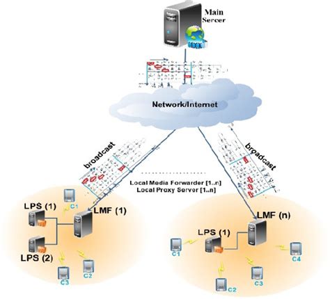 The Overall System Of The Newly Proposed Caching Scheme Download Scientific Diagram