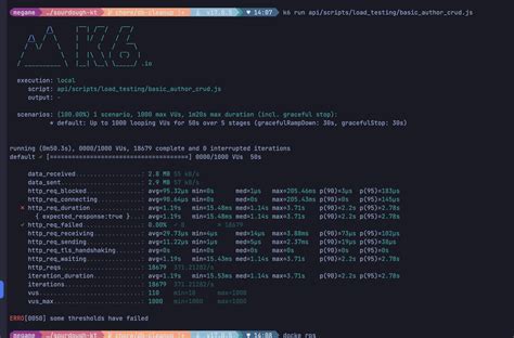 Performance Vs Exposed For Simple Crud · Issue 900 · Komapperkomapper