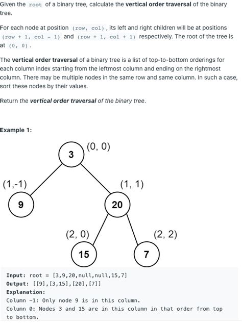 Leetcode 987 Vertical Order Traversal Of A Binary Tree By Smddddddddddd Oct 2021 Medium