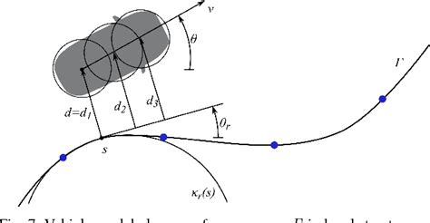 Figure 5 From Spatiotemporal Motion Planning With Combinatorial Reasoning For Autonomous Driving
