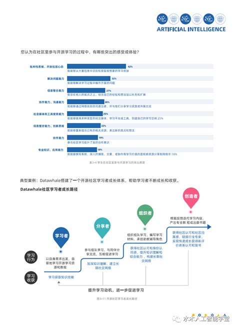2023中国人工智能人才学习白皮书（附下载） 智源社区