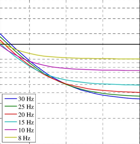 Theoretical Total Phase Jitter Against Received Signal S CNIR For Download Scientific Diagram