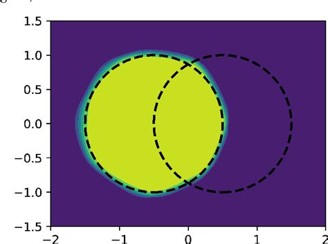Figure 1 From Normalizing Flows For Deep Anomaly Detection Semantic