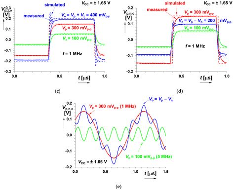Applied Sciences Free Full Text A Cmos Multiplied Input