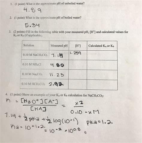 solved buffer solutions 1 point what was the observed