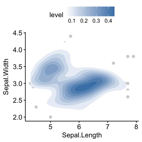 Perfect Scatter Plots With Correlation And Marginal Histograms