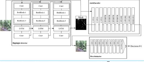 Figure 3 From Recognition Of Multi Modal Fusion Images With Irregular Interference Semantic