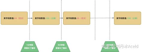 Golang框架实战 Kisflow流式计算框架1 概述 阿里云开发者社区