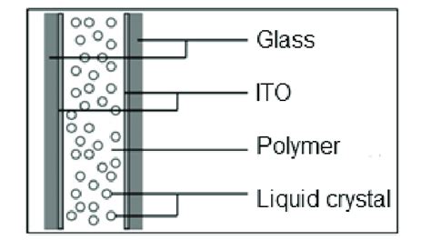 Schematic Structure Of The Pdlc Film Download Scientific Diagram