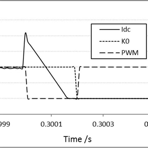 Pdf A New Protection Scheme For Mmc Based Mvdc Distribution Systems With Complete Converter