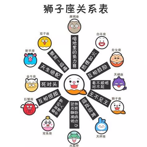 真愛還是撕逼 ？十二星座星座關係大揭秘 每日頭條