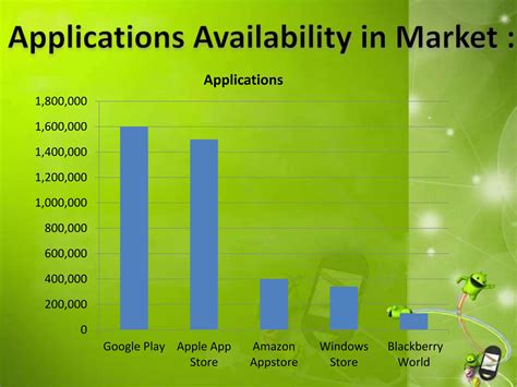 Android Technology Presentation Pptx Operating Systems Computer