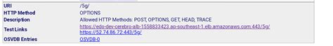 Apache Trying To Disable The Following Methods Post Options