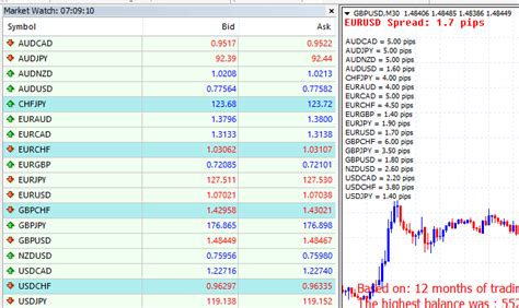 Broker Spread Indicator Pips Mql4 And Metatrader 4 Mql4 Programming Forum
