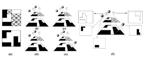 Hierarchical Segmentation A Levels 0 And 1 Of The Pyramid B